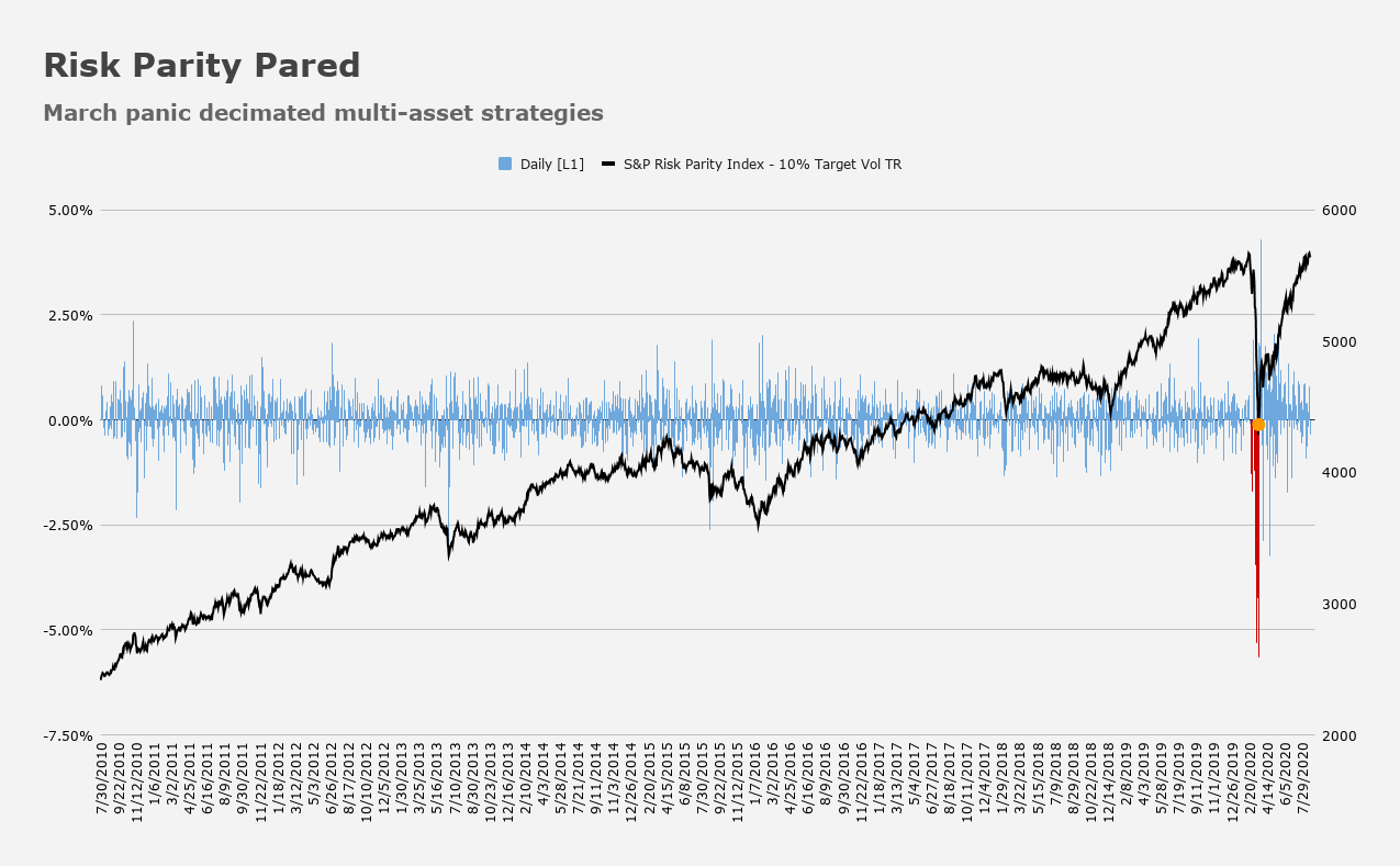 Deutsche’s Kocic On Risk Parity, Policy, And The Intrinsic Fragility Of ...