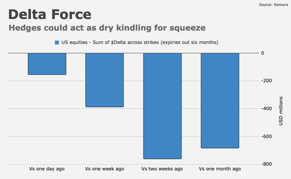 DeltaChartAug312022 – Heisenberg Report