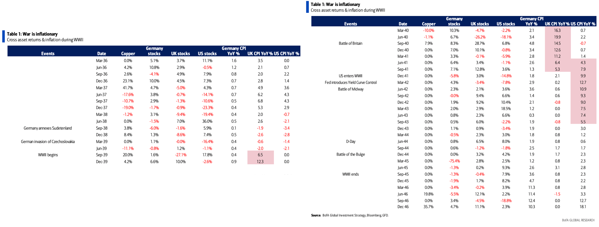 ‘Furious Invincibility,’ Furious Inflation – Heisenberg Report