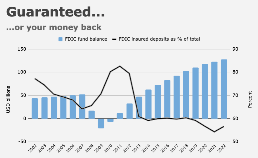 No. All Deposits Under $250,000 Aren’t ‘Covered’ – Heisenberg Report
