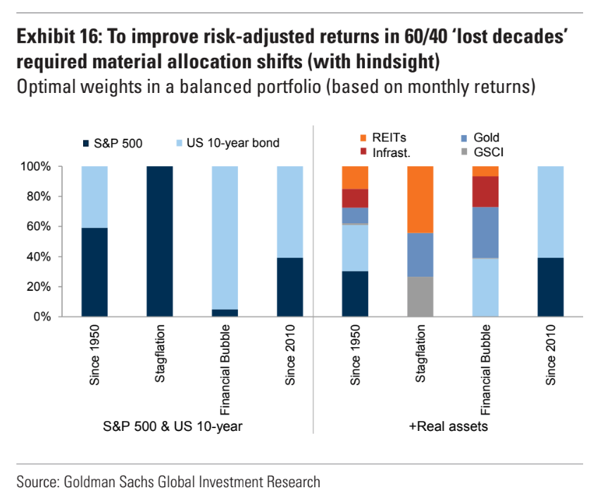 Investing With The Power Of Hindsight – Heisenberg Report
