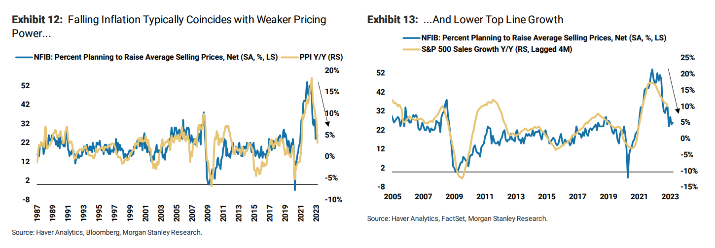 ‘Greedflation’ Probably On Borrowed Time – Heisenberg Report