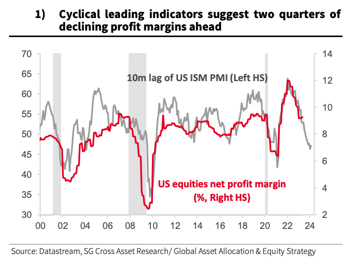 Greedflation Aside, Corporate Profitability Is Feeling The Squeeze ...