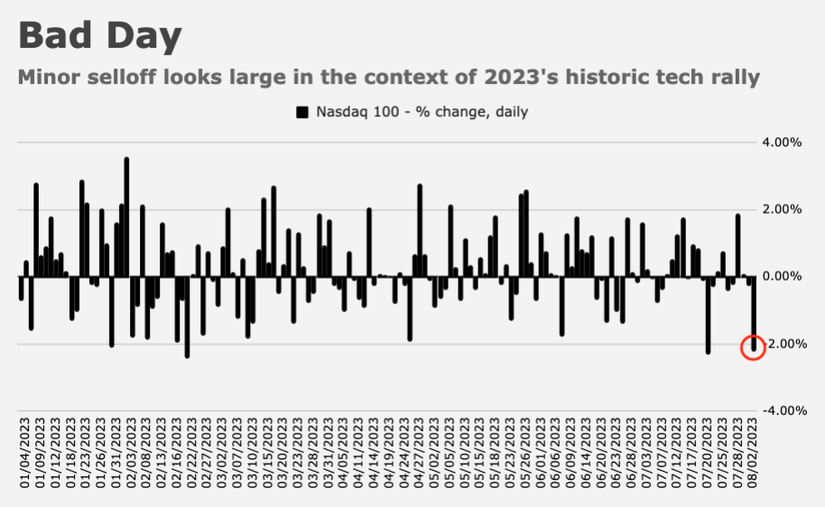 Key Market Takeaways From The ‘Supply Steepener’ Trade – Heisenberg Report