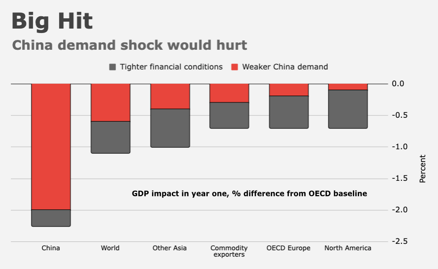 The Road To Mutual Assured Economic Destruction – Heisenberg Report