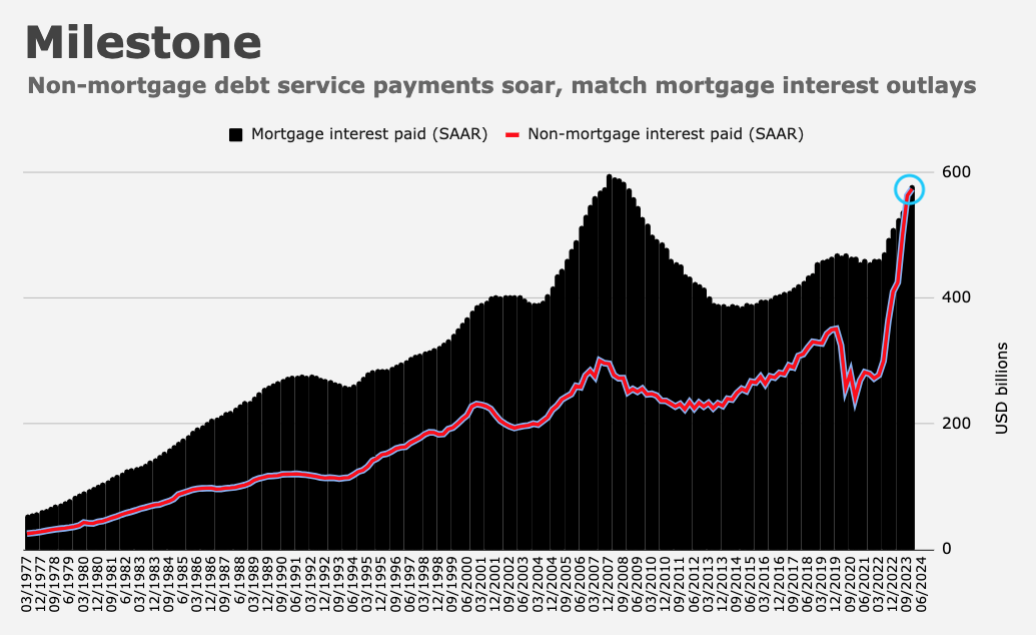 A Word On America’s New Debt Milestone – Heisenberg Report