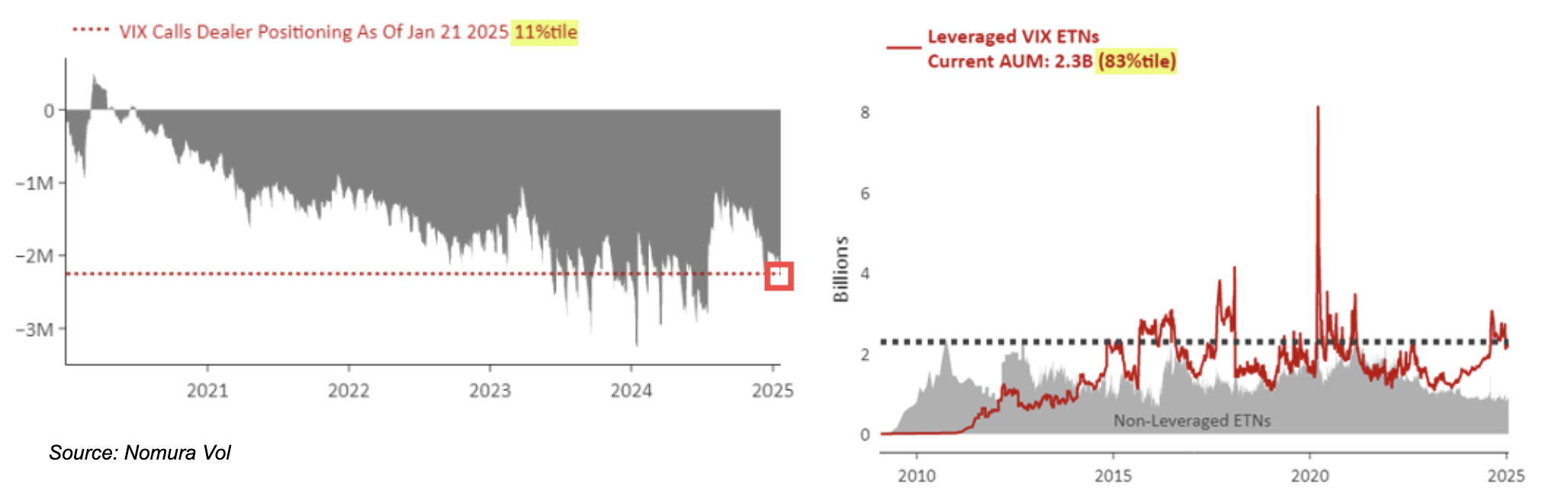 Spot-Up, Vol-Up And The VIX Squeeze Risk That Just Won’t Die ...